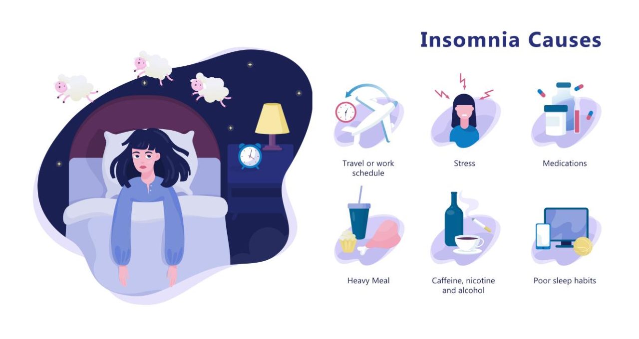 What is Insomnia? It’s Causes, Symptoms and Treatments?